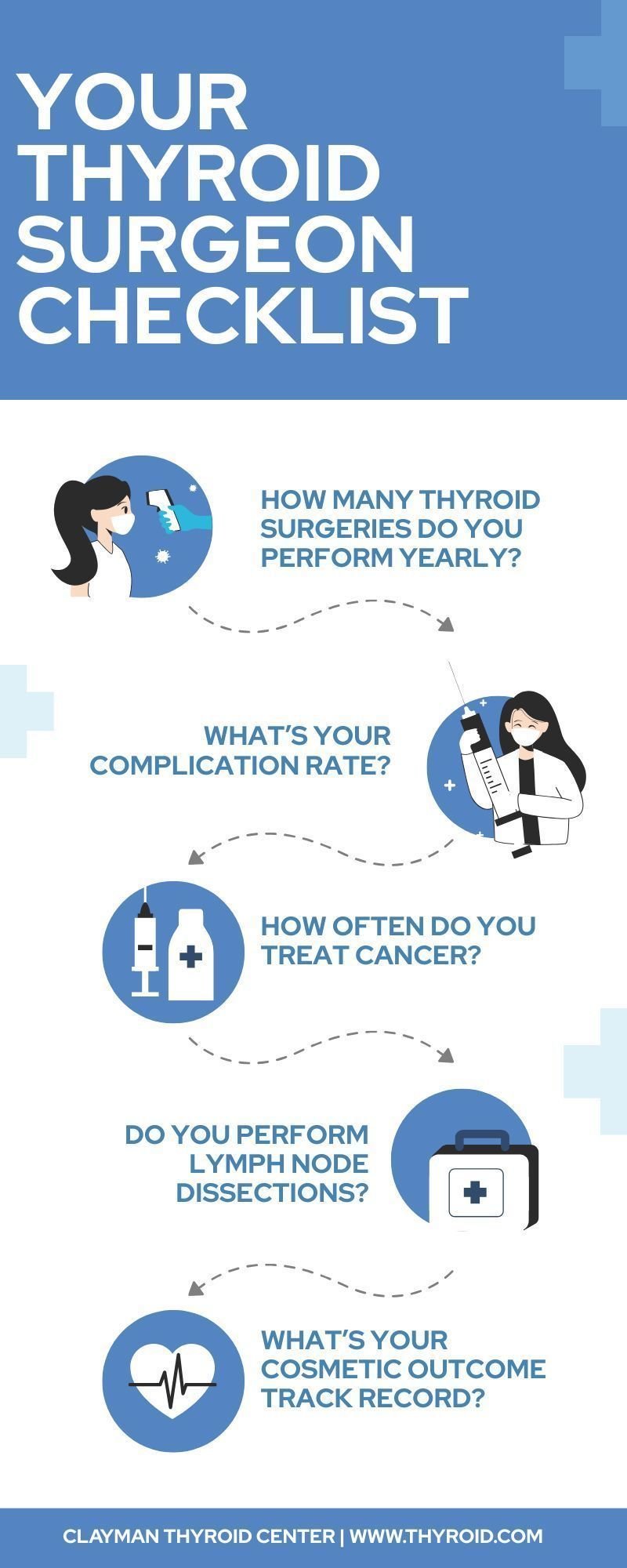 What Qualifies as a High Volume Thyroid Surgeon?